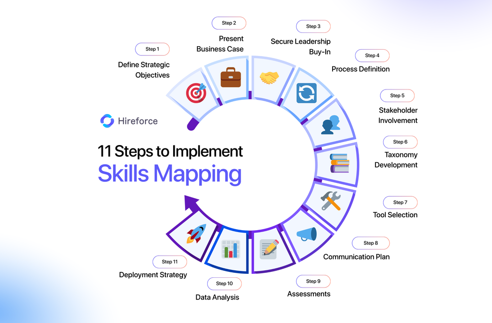 Skills Mapping Guide & 11 Steps to Implement