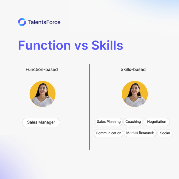 What is Skills-Based Organization and how to become one